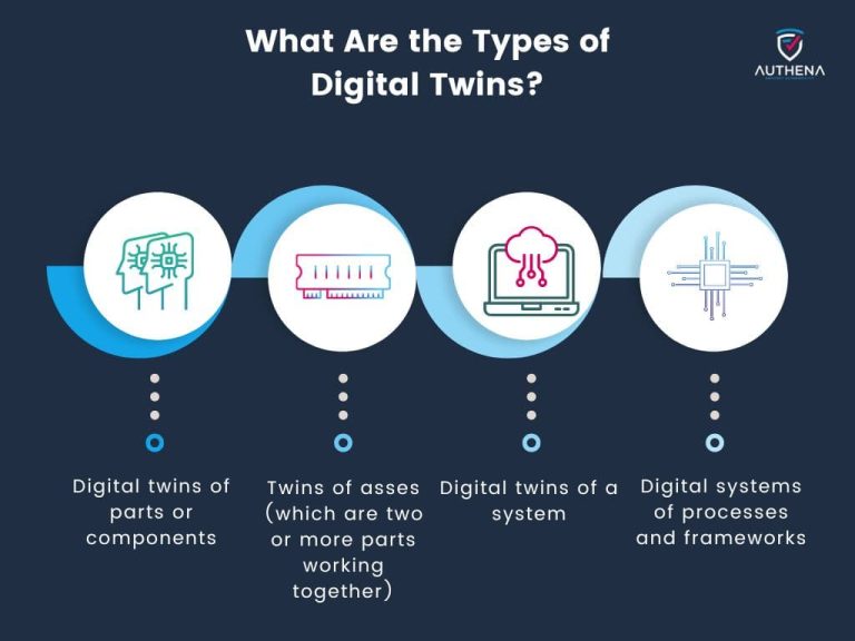 Types of Digital Twins and Their Solutions - Stonesmentor