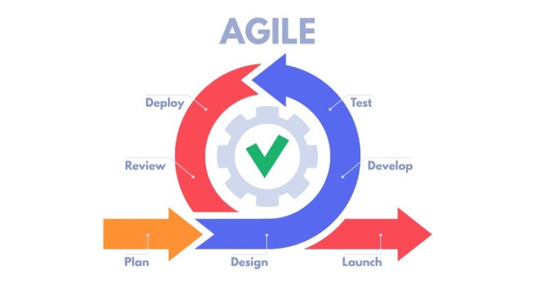 Agile Workflow: Your Go-To Guide to an Adaptive Process - Stonesmentor