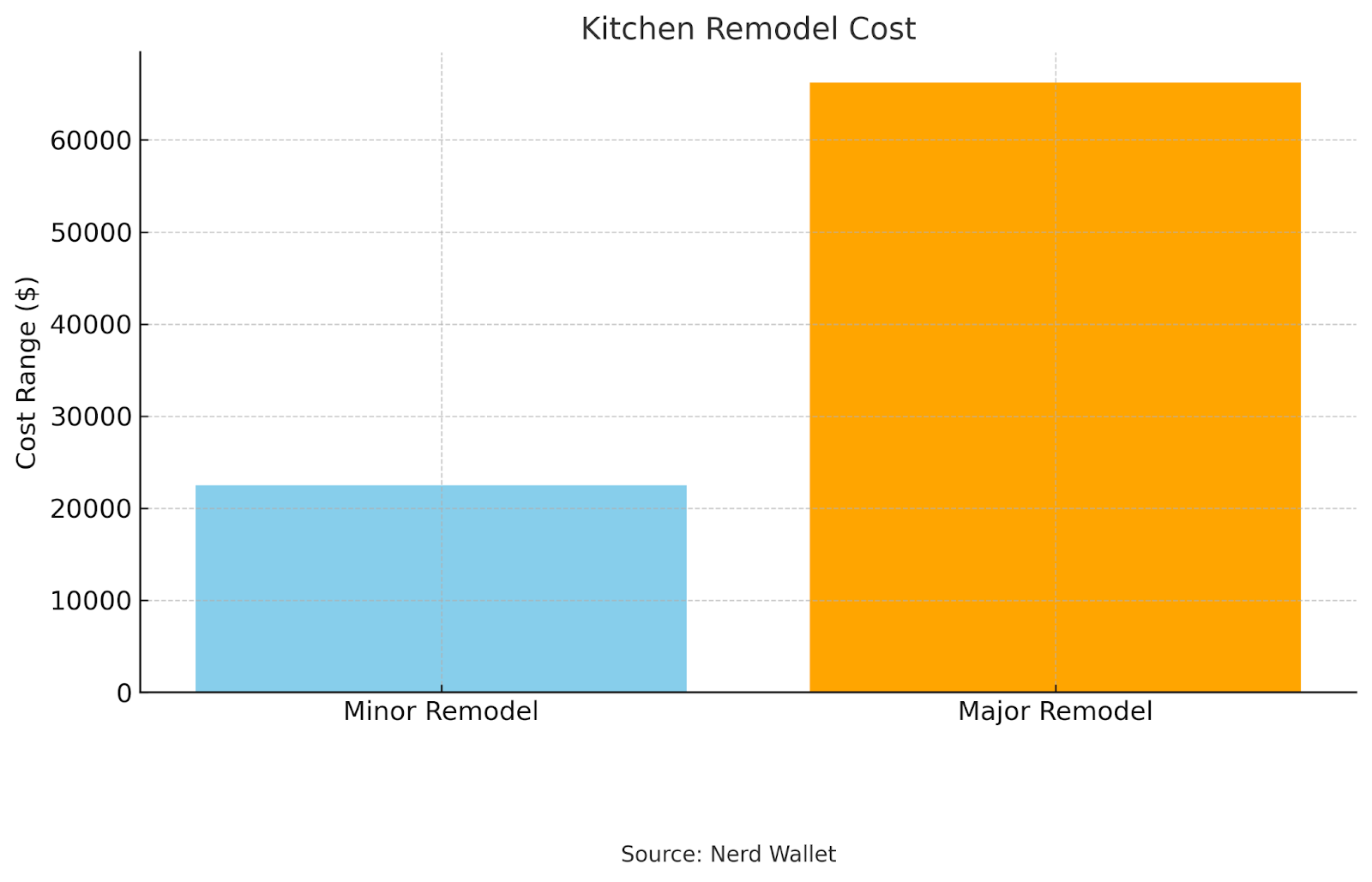 8 Tips for a Quick and Efficient Kitchen Remodel on a Tight Schedule ...